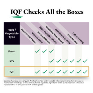 Why Is IQF Better? | Farm Fresh Flavor | SupHerb Farms